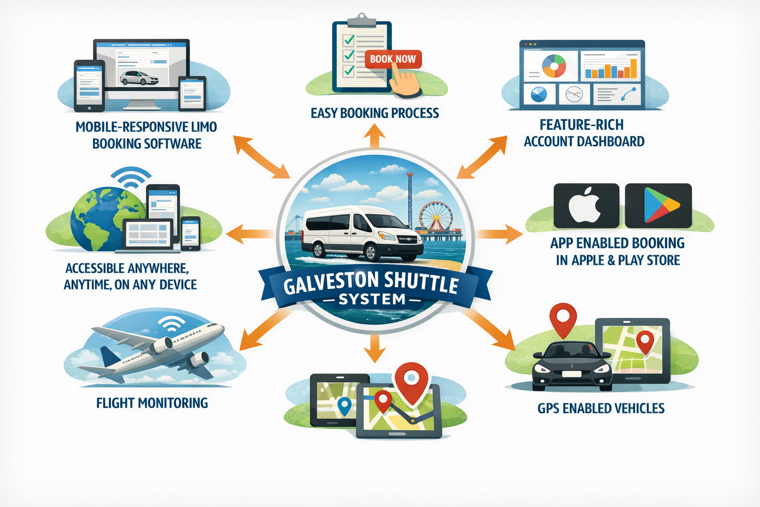 Advance Booking System